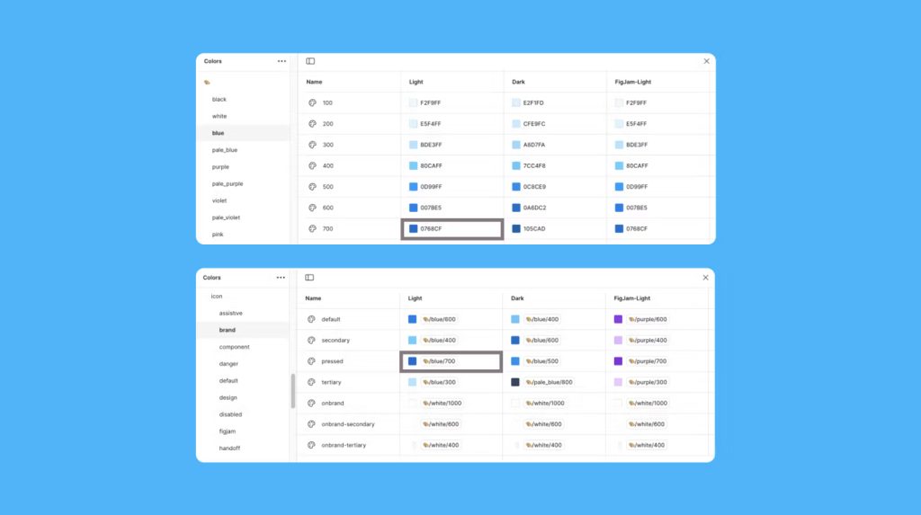 Figma Releases the Pattern Library | Assuage Technology Group
