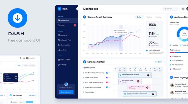 20+ Free Admin Dashboard Templates for Figma | Assuage Technology Group